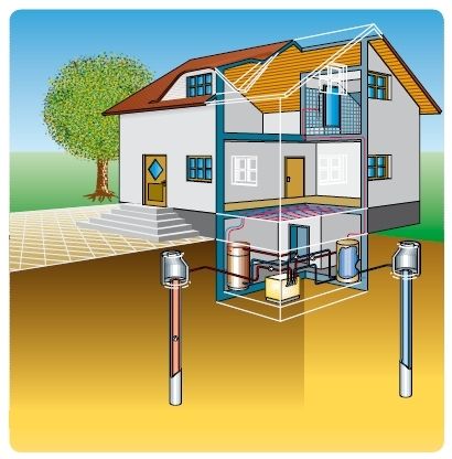Wärmepumpen und Erdwärmesonden - Kreis Paderborn
